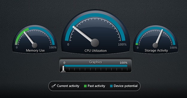 New Software from Dell to Squeeze Performance Out of Your PC (for Your ...